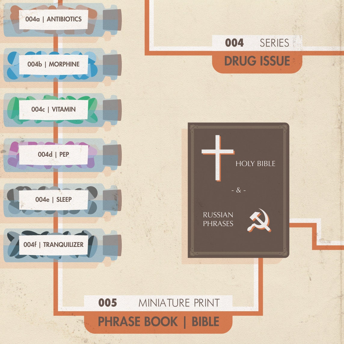 Nuclear War Survival Kit - Dr. Strangelove Poster - Etsy