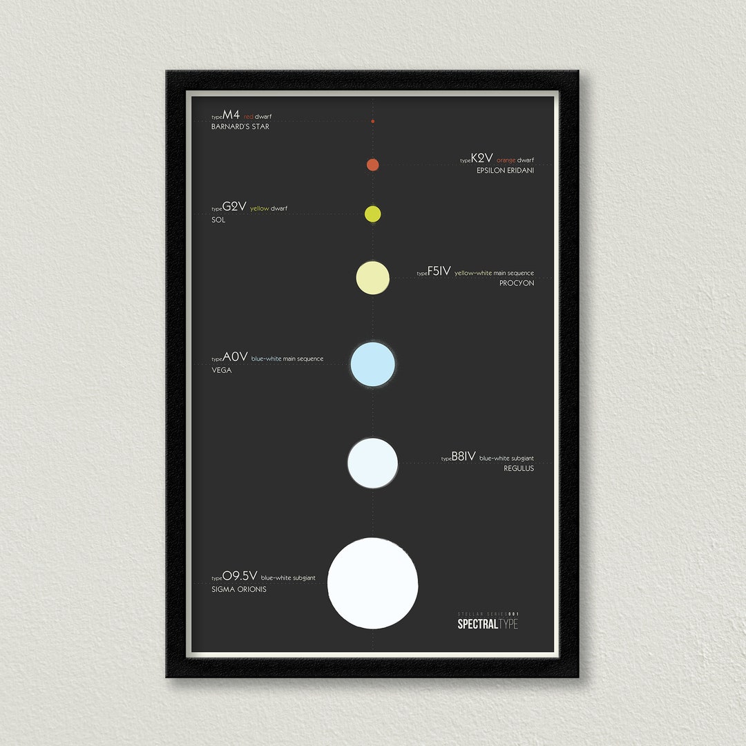 Spectral Type - Etsy