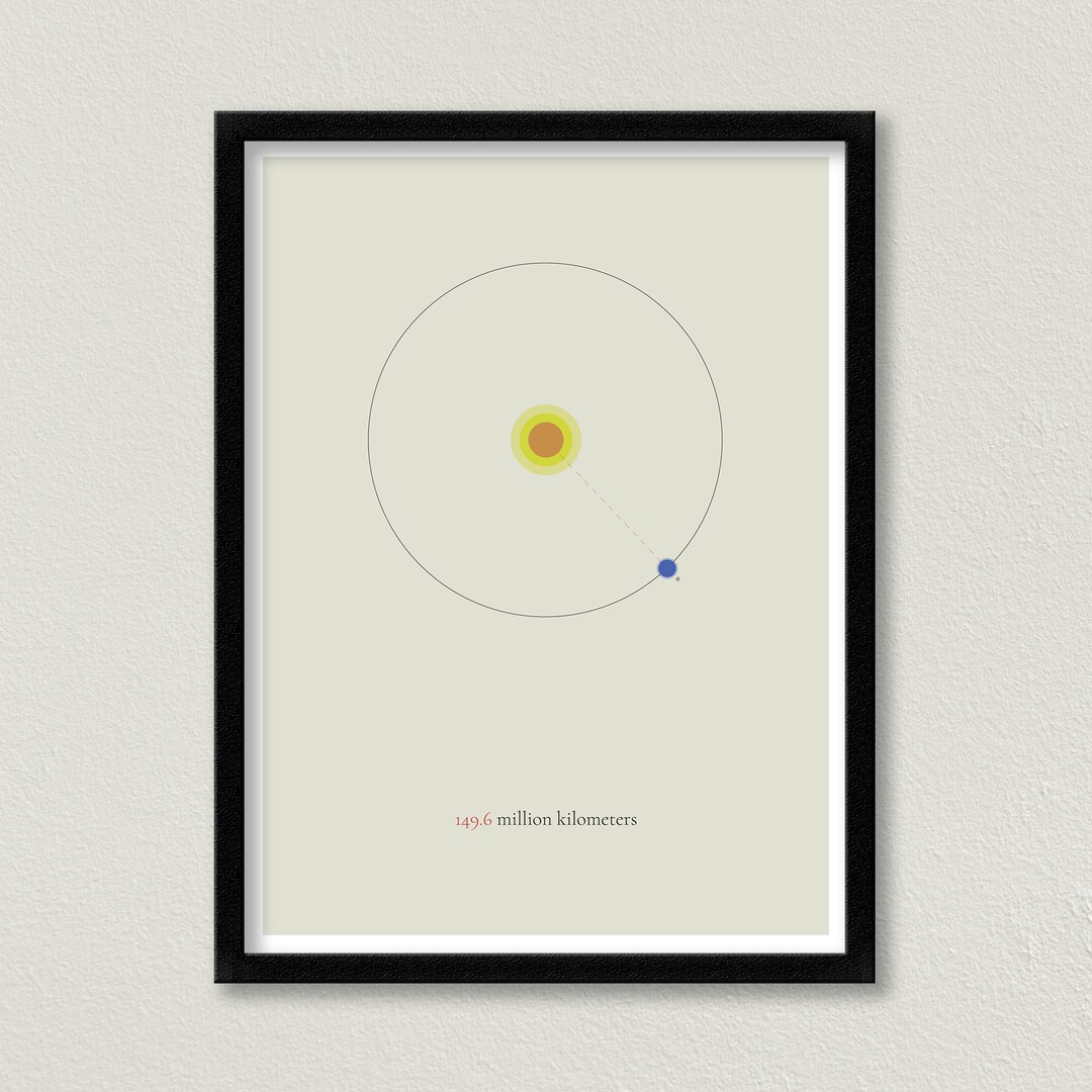 The Astronomical Unit - Etsy