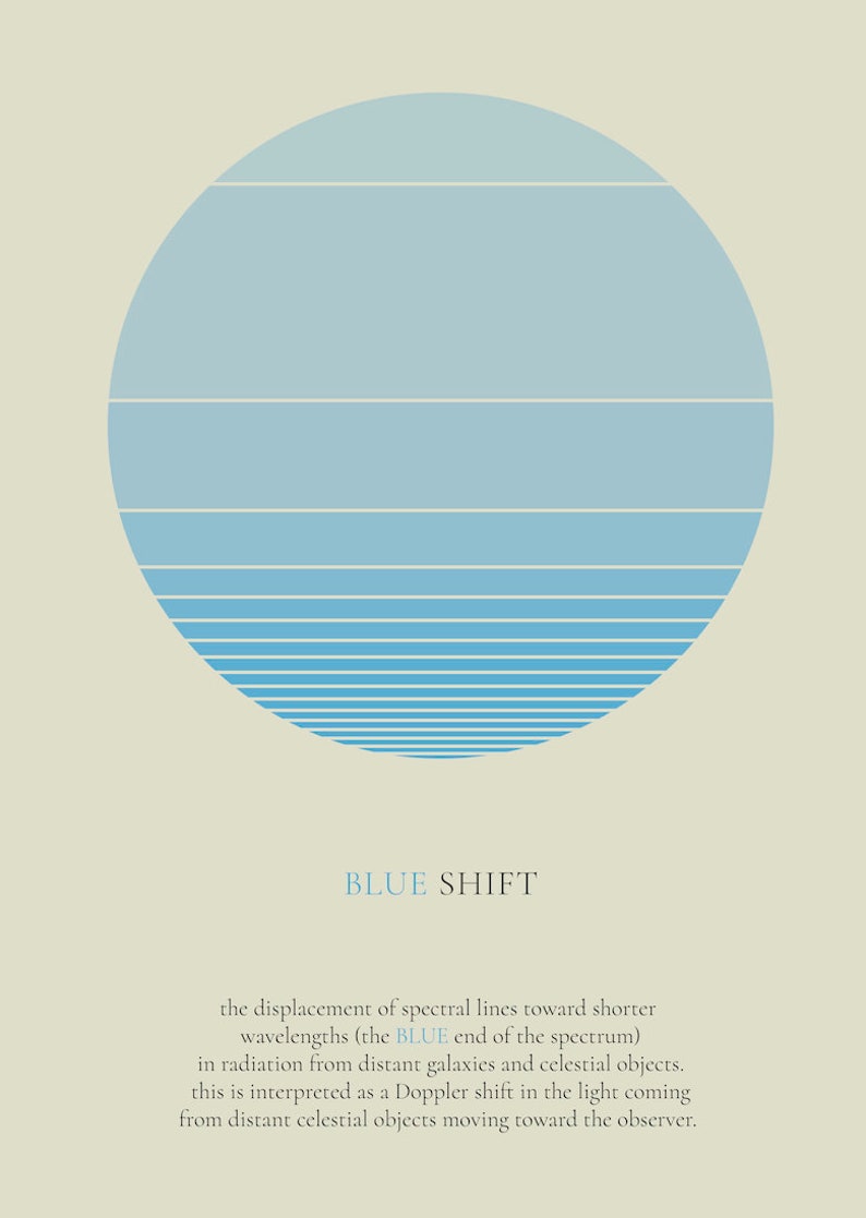 The Doppler Effect (red and Blue Shift) - Etsy