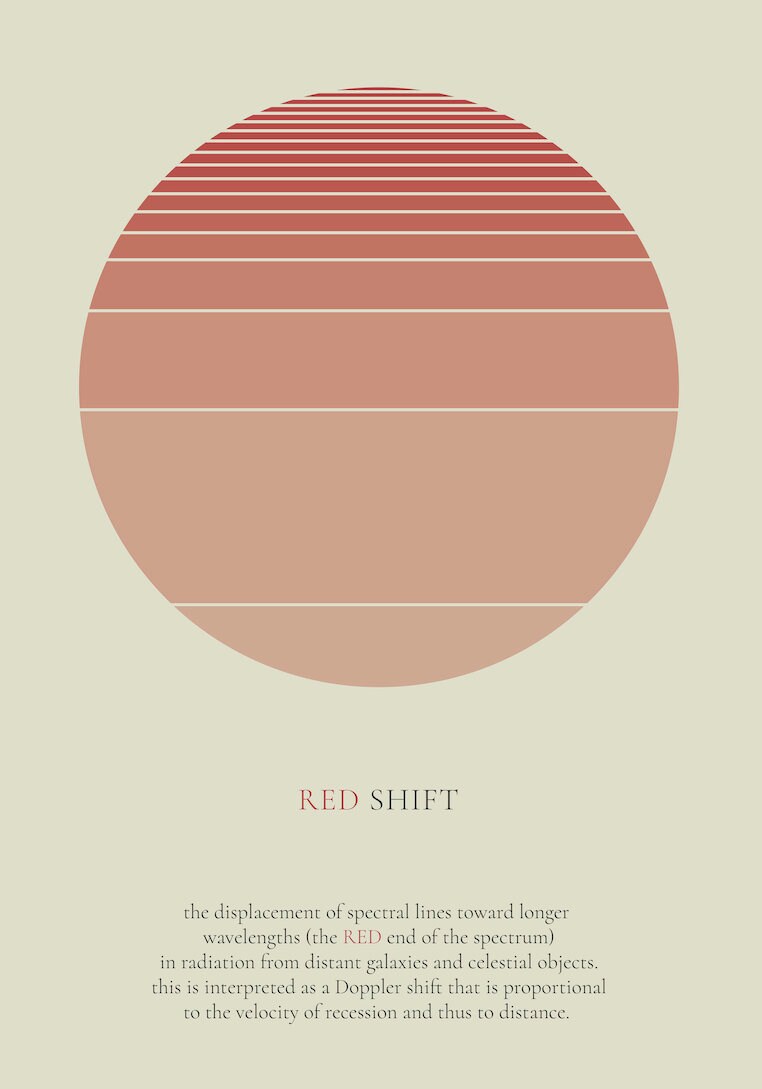 The Doppler Effect (red and Blue Shift) - Etsy