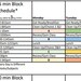 Block Schedule Homeschool 3 Types of Schedules to Make Your Day ...
