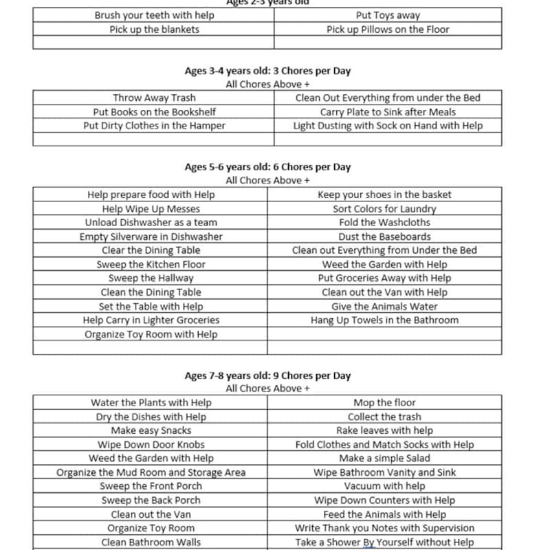 Age Appropriate Chore Chart - Etsy