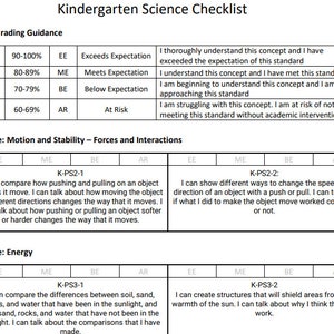 Kindergarten Common Core Checklist AWR Grading Guidance - Etsy