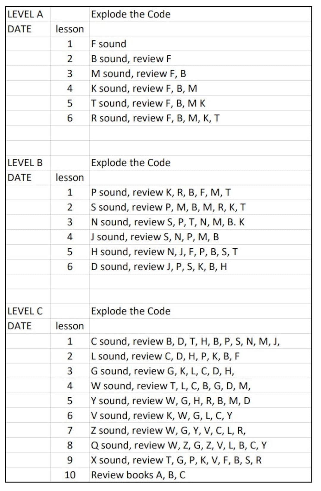 Explode the Code Progress Tracker Excel Printable - Etsy