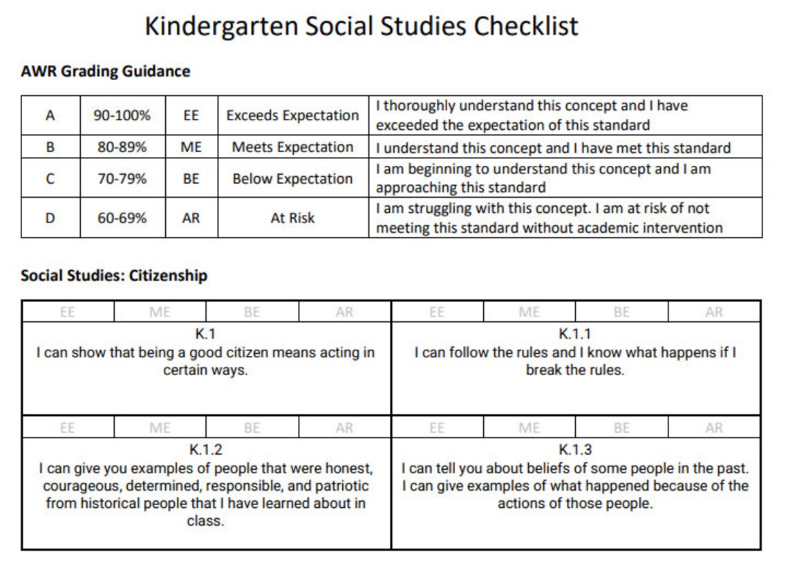Kindergarten Common Core Checklist AWR Grading Guidance - Etsy