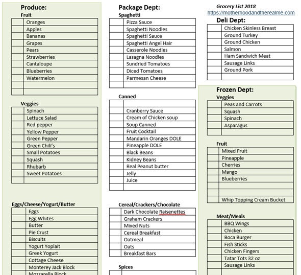 Target and Grocery Shopping List WRD Editable - Etsy