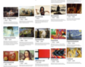 Art History Timeline Poster - Etsy UK