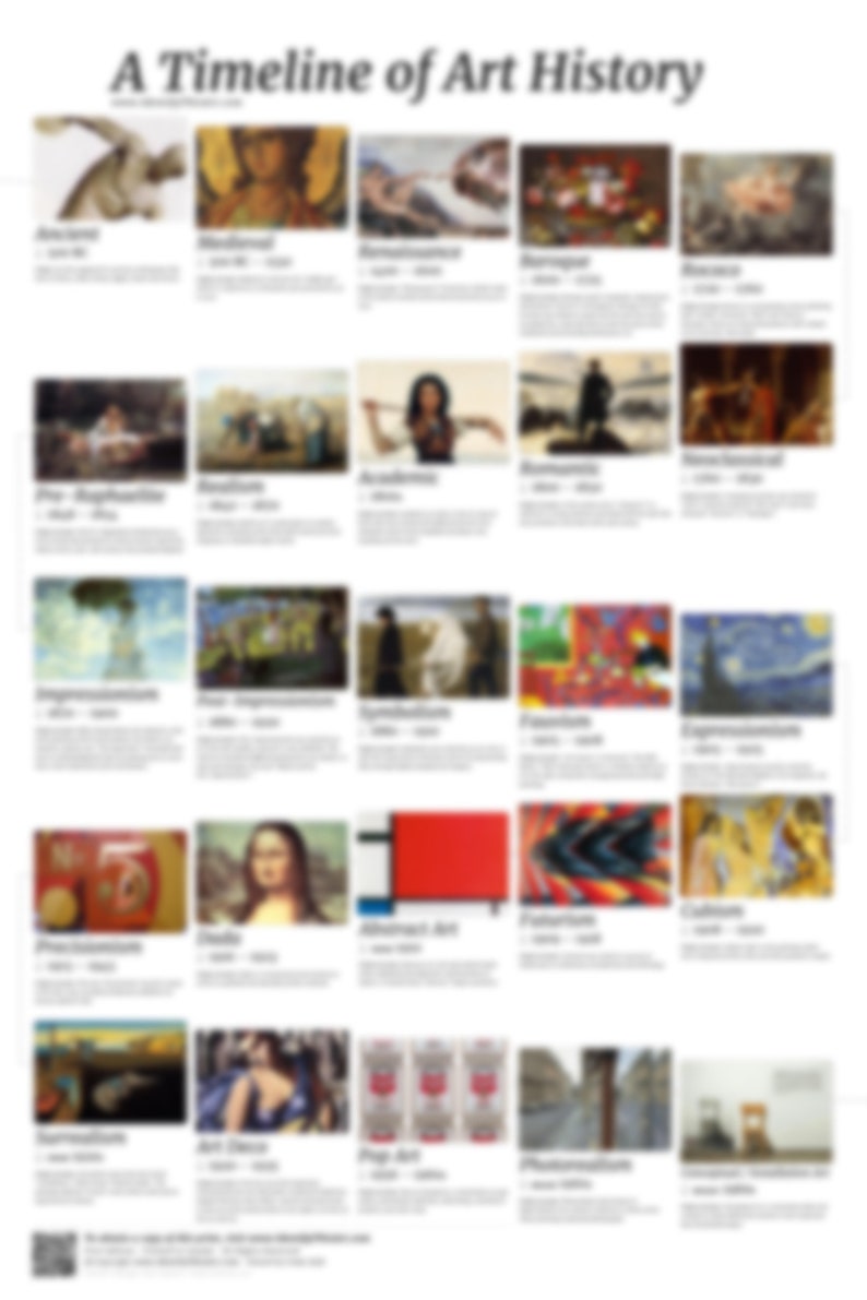 Digital Poster - Timeline of Art Poster - Art History, Styles and ...