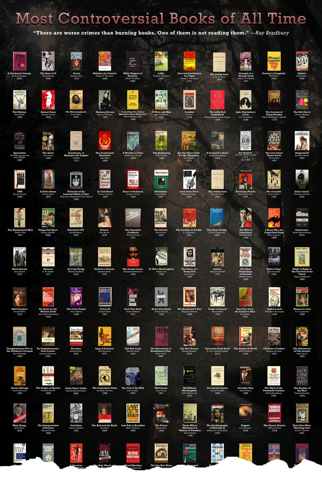 Digital Poster - Most Controversial Books of All Time - Poster - Read ...