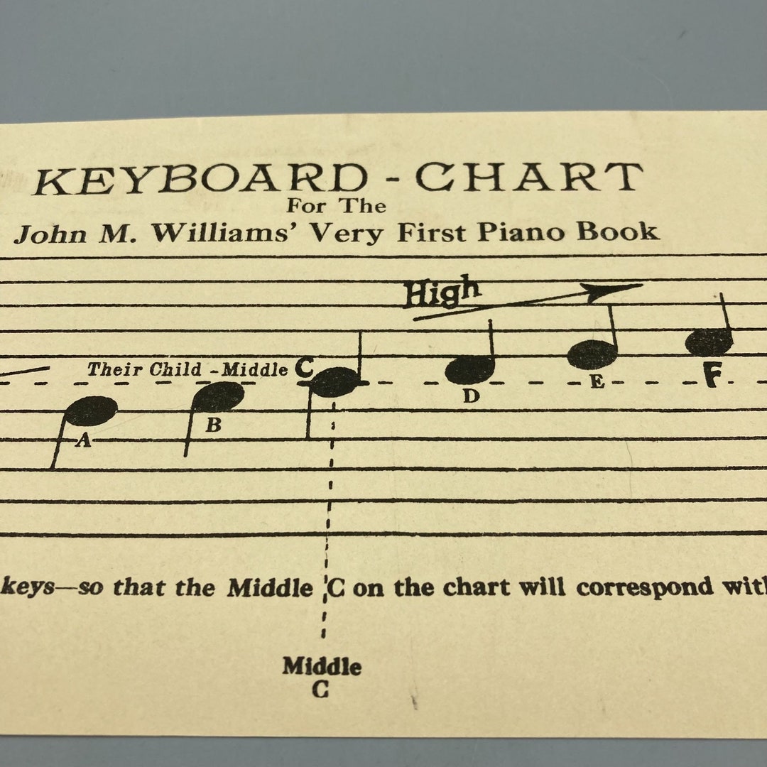 Vintage Keyboard Chart for the John M Williams Very First Piano Book ...