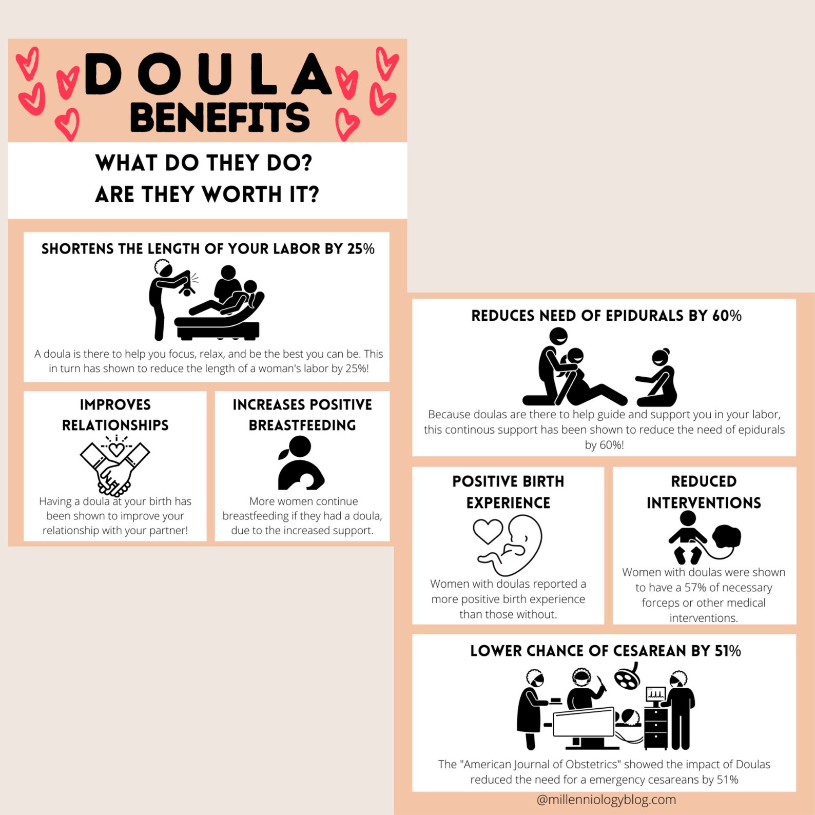 Doula Benefits Infographic Printable Editable Doula - Etsy