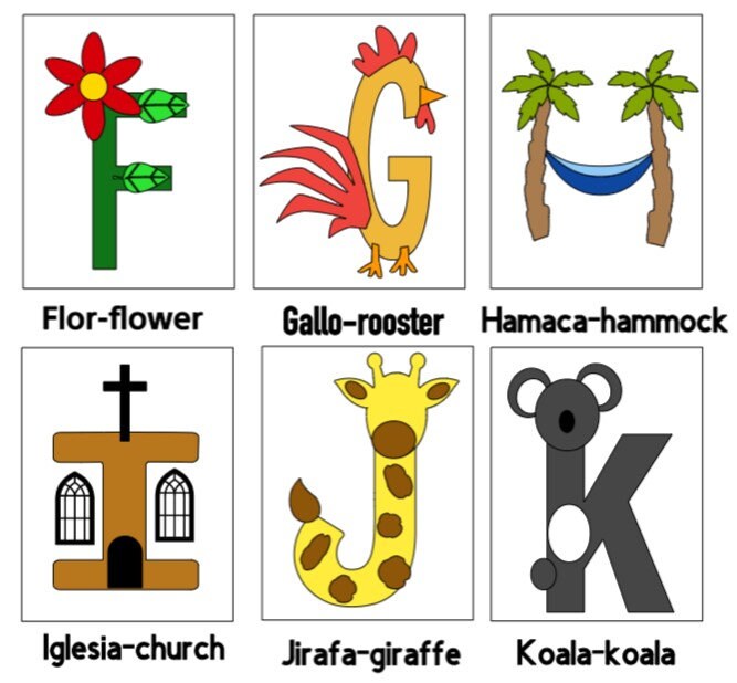 Spanish Letter Crafts for Kids, Precut, No Prep, Espanol Abecedario ...