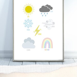 Pastel Weather Educational Poster Digital Download Homeschool Wall Art ...