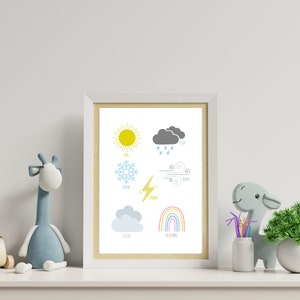 Pastel Weather Educational Poster Digital Download Homeschool Wall Art ...