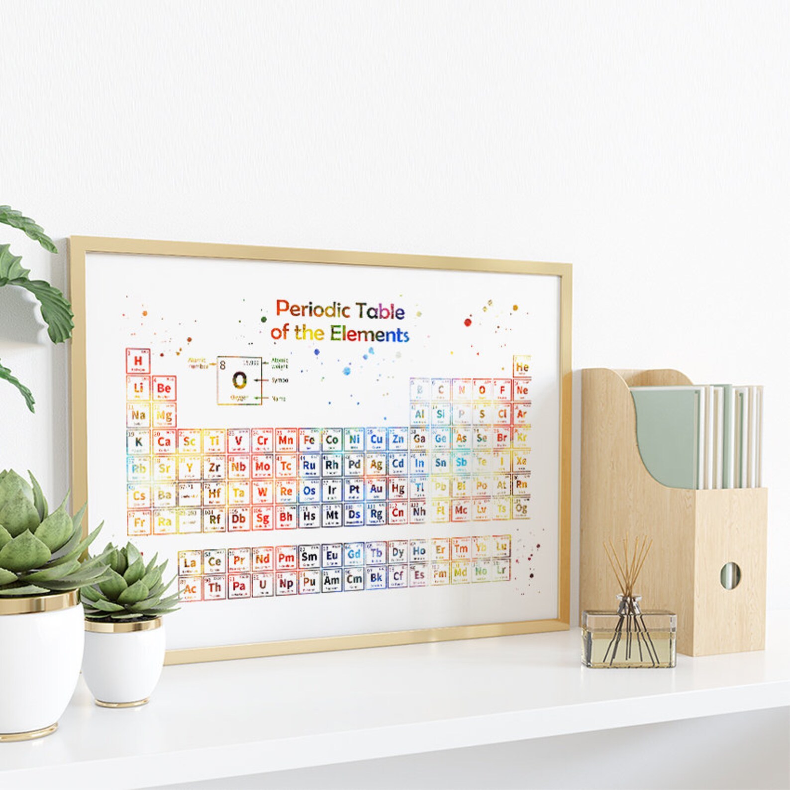 Periodic Table of Elements Poster Chemistry Wall Art - Etsy