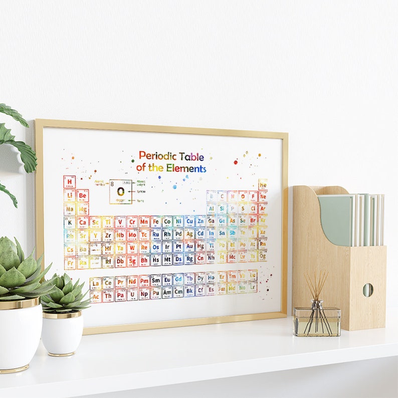 Periodic Table of Elements Poster Chemistry Wall Art - Etsy