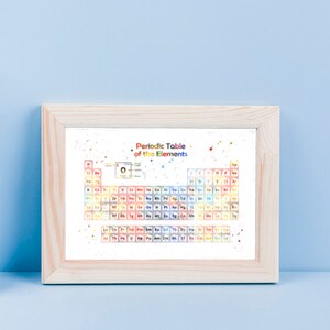 Periodic Table of Elements Poster, Chemistry Wall Art, Chemistry ...