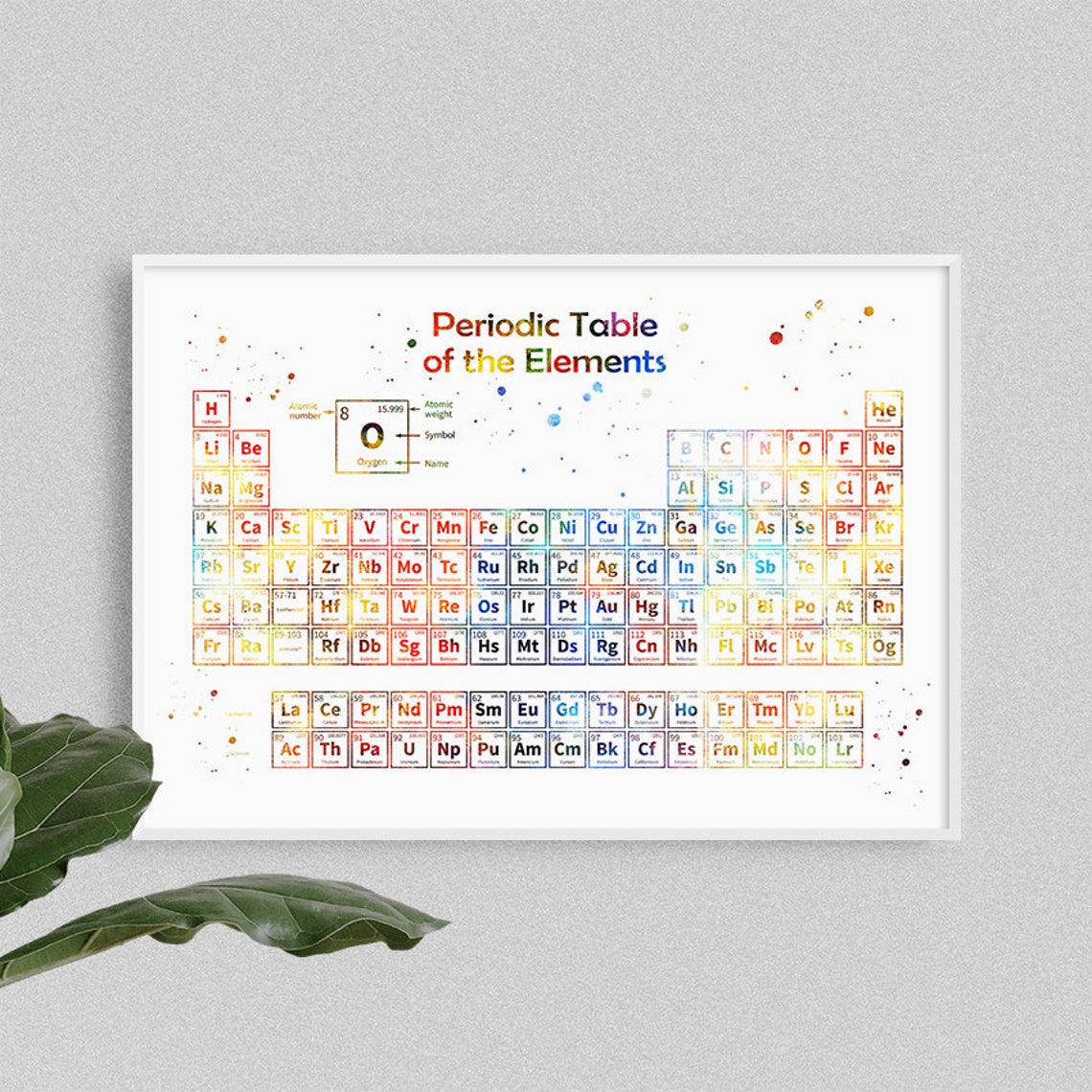 Periodic Table of Elements Poster Chemistry Wall Art - Etsy