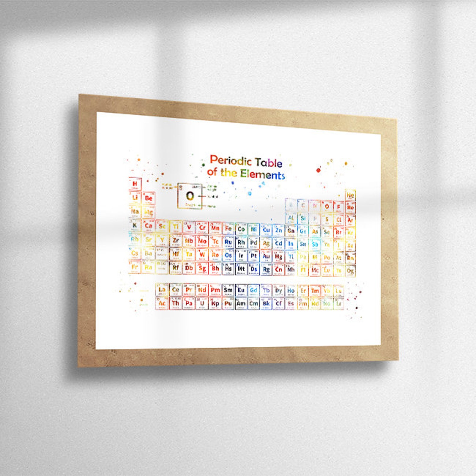 Periodic Table of Elements Poster Chemistry Wall Art - Etsy