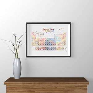 Periodic Table of Elements Poster, Chemistry Wall Art, Chemistry ...