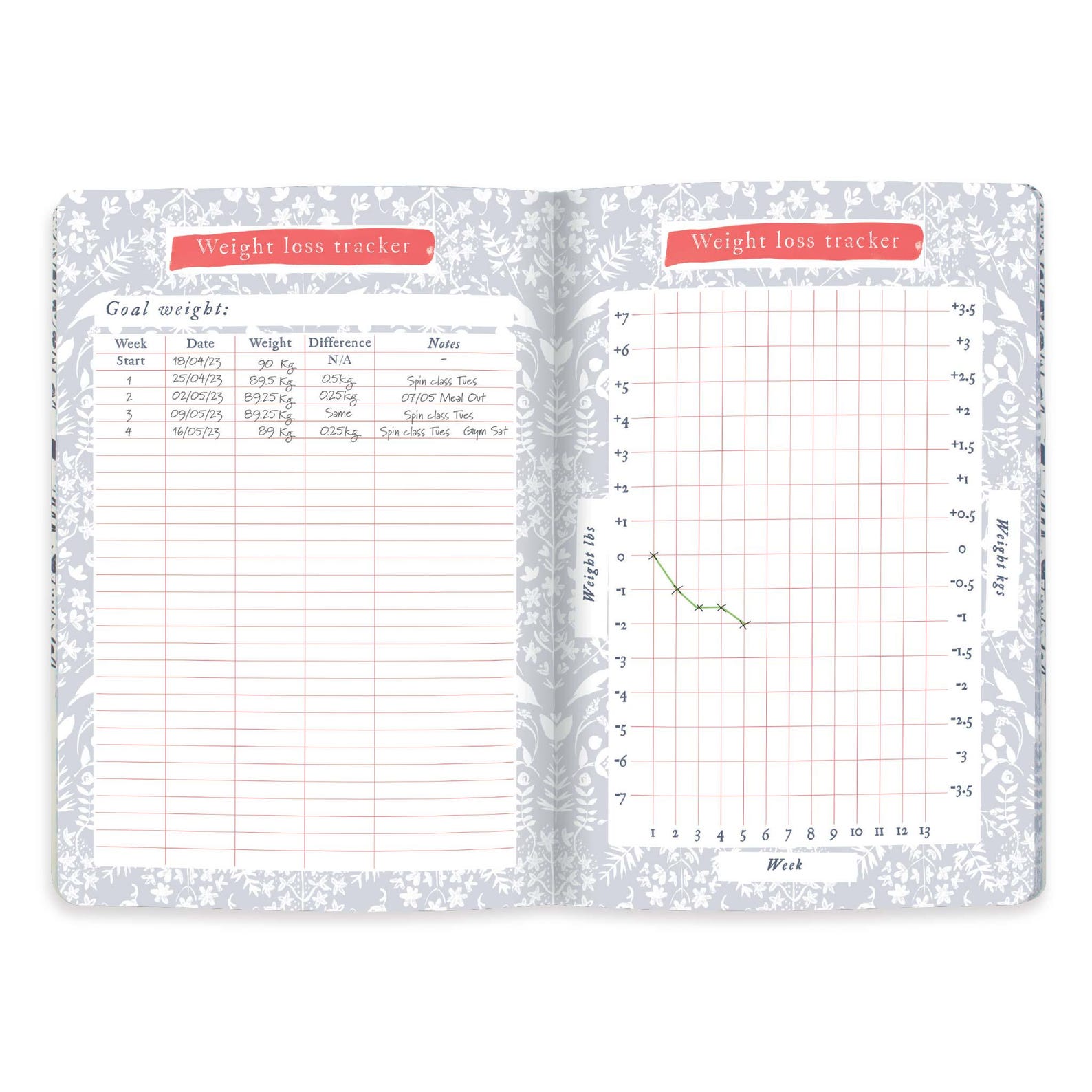 Food Diary for Healthy Eating & Weight Loss Journaling | Diet Planner ...