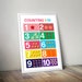 Counting 1-10 Printable Poster, Nursery Art, Preschool Poster ...