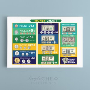 Printable Money Chart Poster, Money & Currency Chart for Kids ...