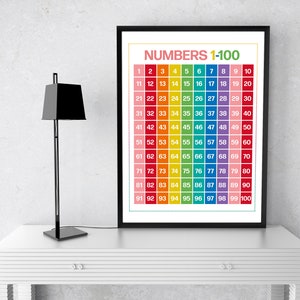 Numbers 1-100 Printable Poster, Nursery Art, Preschool Poster ...