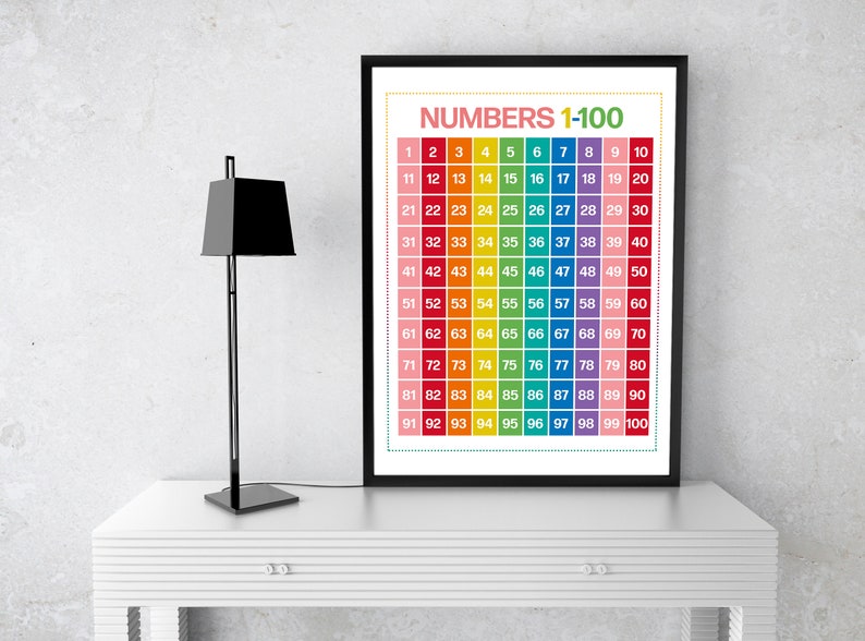 Numbers 1-100 Printable Poster, Nursery Art, Preschool Poster ...