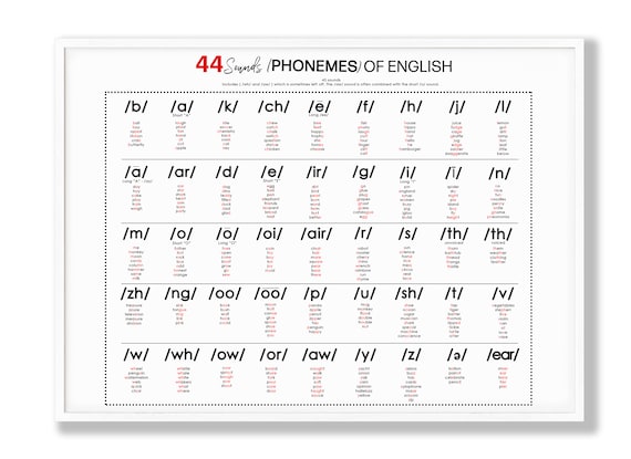 44 Phonemes Printable Poster Letter-sounds Homeschool - Etsy