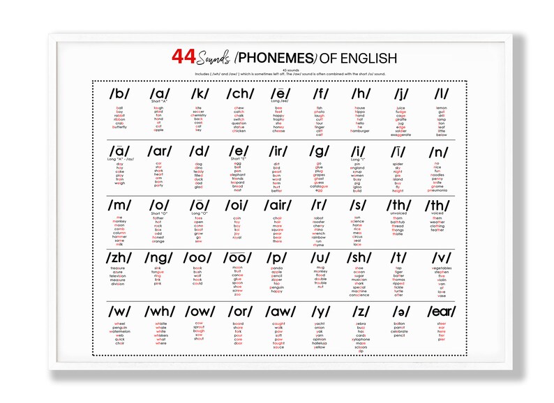 44 Phonemes Printable Poster Letter-sounds Homeschool | Etsy