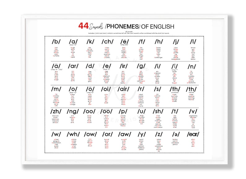 44 Phonemes Printable Poster Letter-sounds Homeschool - Etsy