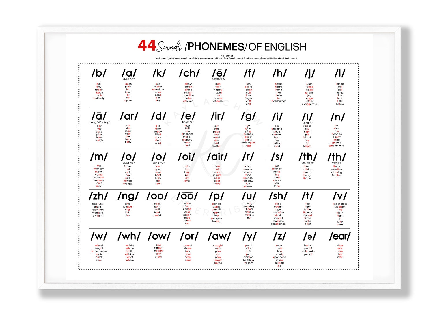 44 Phonemes Printable Poster Letter-sounds Homeschool - Etsy