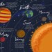 Solar System Wall Art Printable Planet Poster Outer Space - Etsy