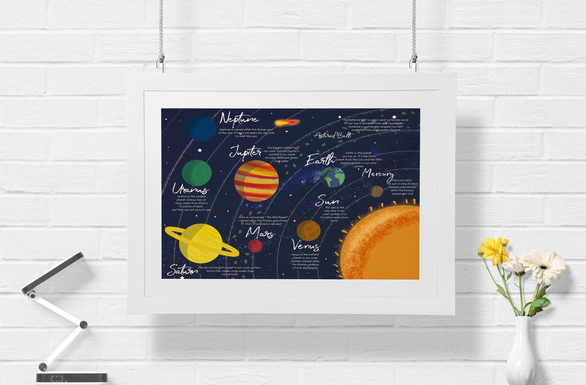 Solar System Wall Art Printable Planet Poster Outer Space - Etsy