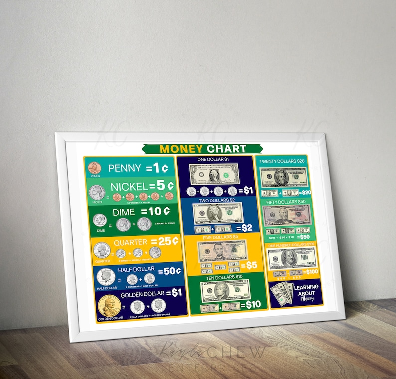 Printable Money Chart Poster Money & Currency Chart for Kids | Etsy