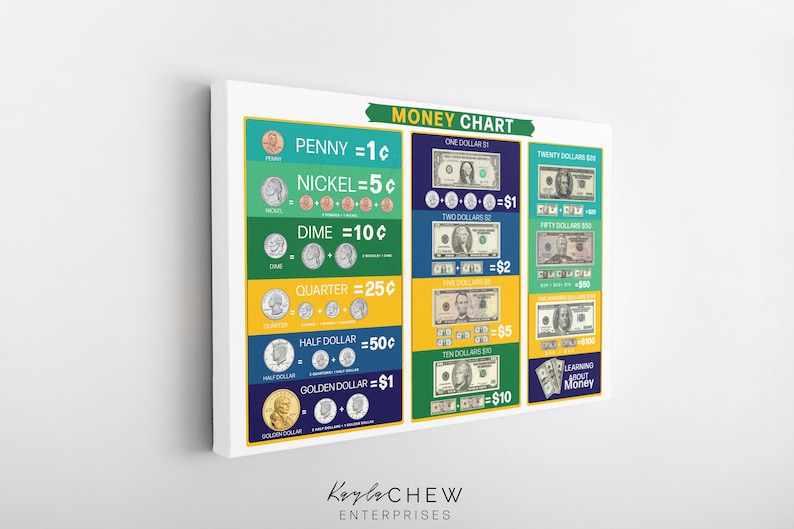 Printable Money Chart Poster Money & Currency Chart for Kids | Etsy