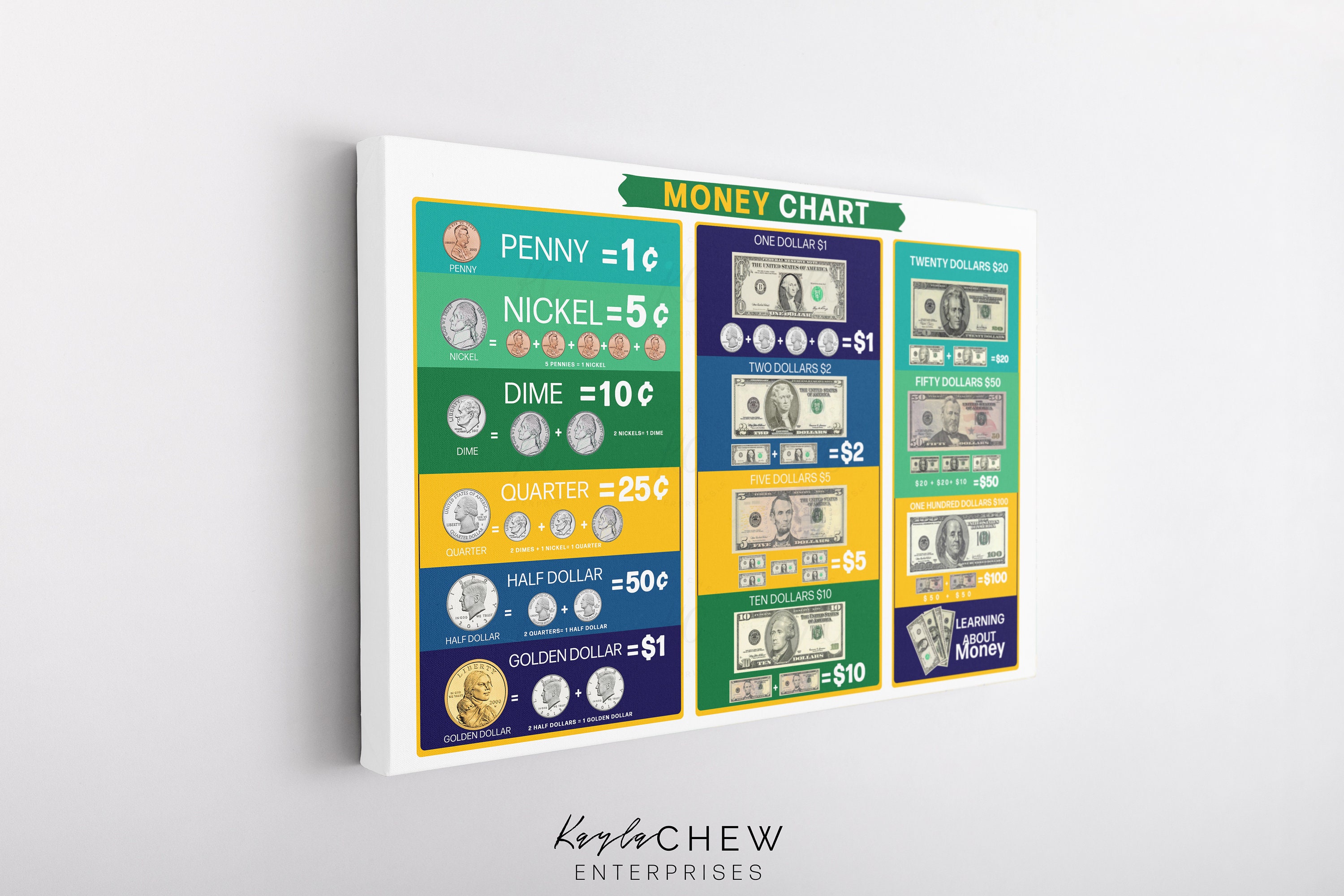 Printable Money Chart Poster Money & Currency Chart for Kids | Etsy