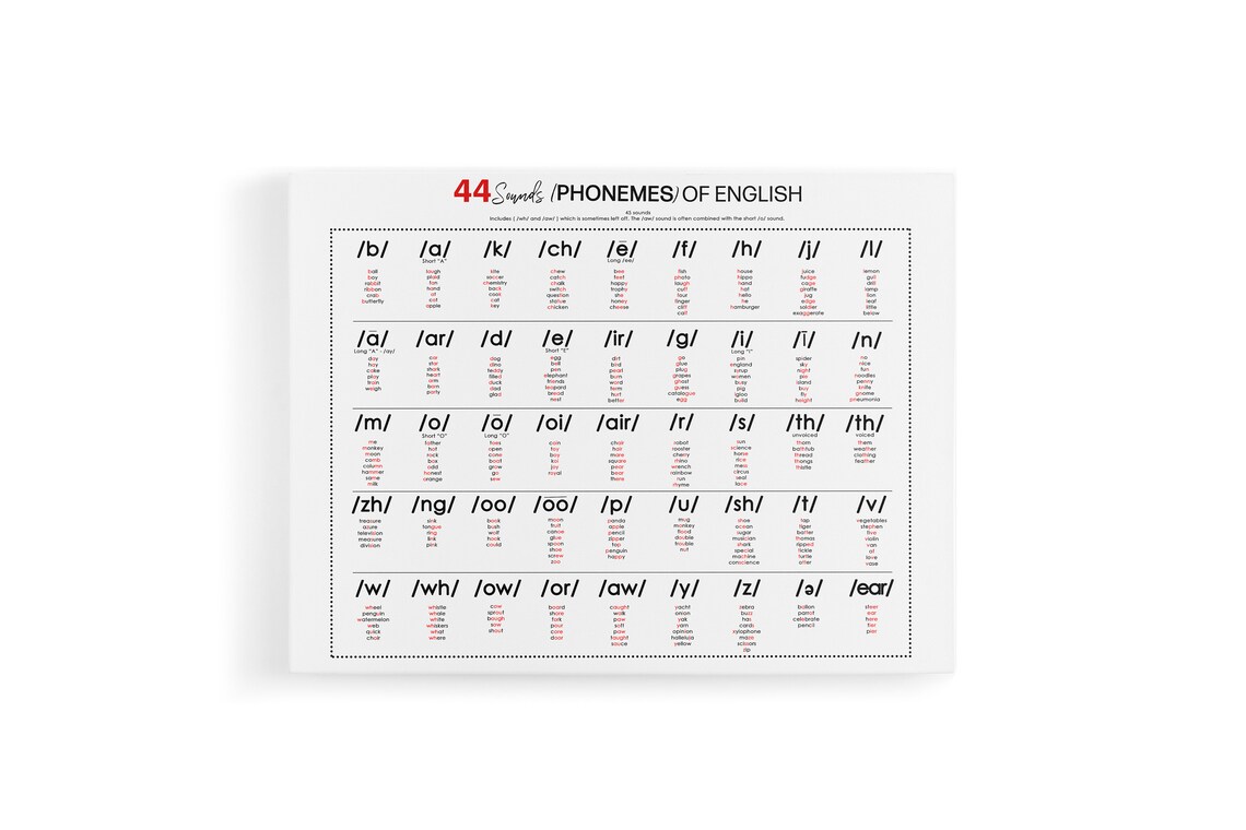 44 Phonemes Printable Poster Letter-sounds Homeschool | Etsy