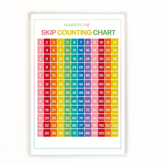 Printable Numbers Skip Counting Classroom Poster Etsy My XXX Hot Girl