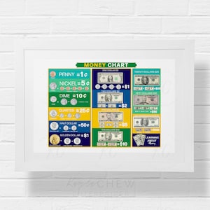 Printable Money Chart Poster, Money & Currency Chart for Kids ...