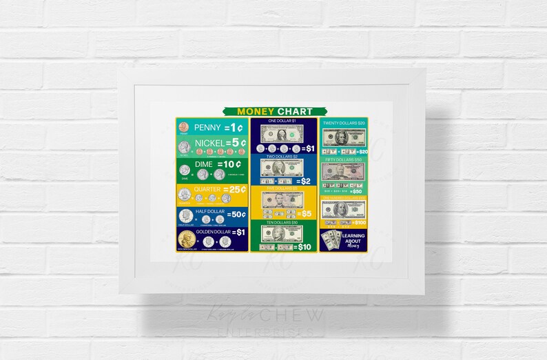 Printable Kids Money Chart, Classroom or Homeschool Poster (instant ...