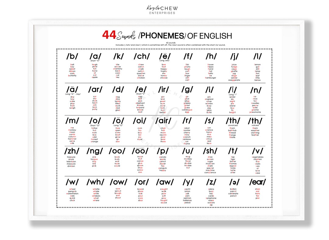 44 Phonemes Printable Poster Letter sounds Homeschool Educational