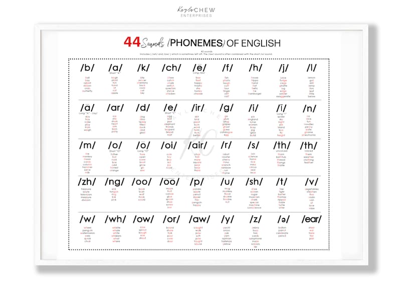 44 Phonemes Printable Poster, Letter-sounds , Homeschool, Educational ...