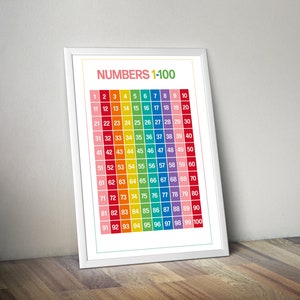 Numbers 1-100 Printable Poster, Nursery Art, Preschool Poster ...