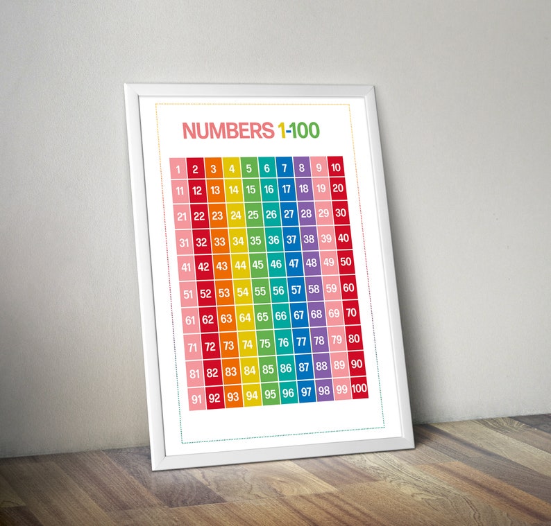 Numbers 1-100 Printable Poster Nursery Art Preschool Poster - Etsy