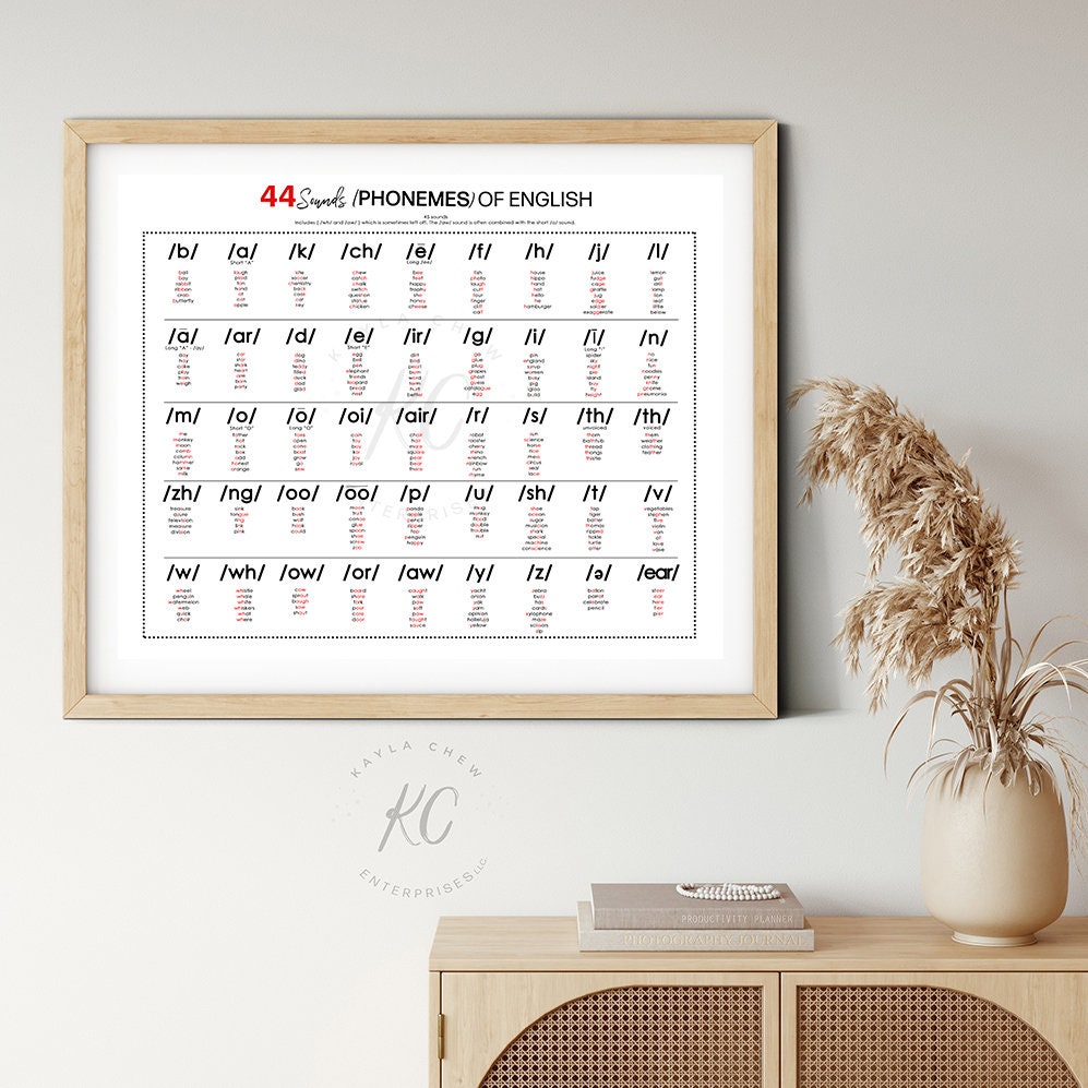 44 Phonemes Printable Poster Letter-sounds Homeschool - Etsy