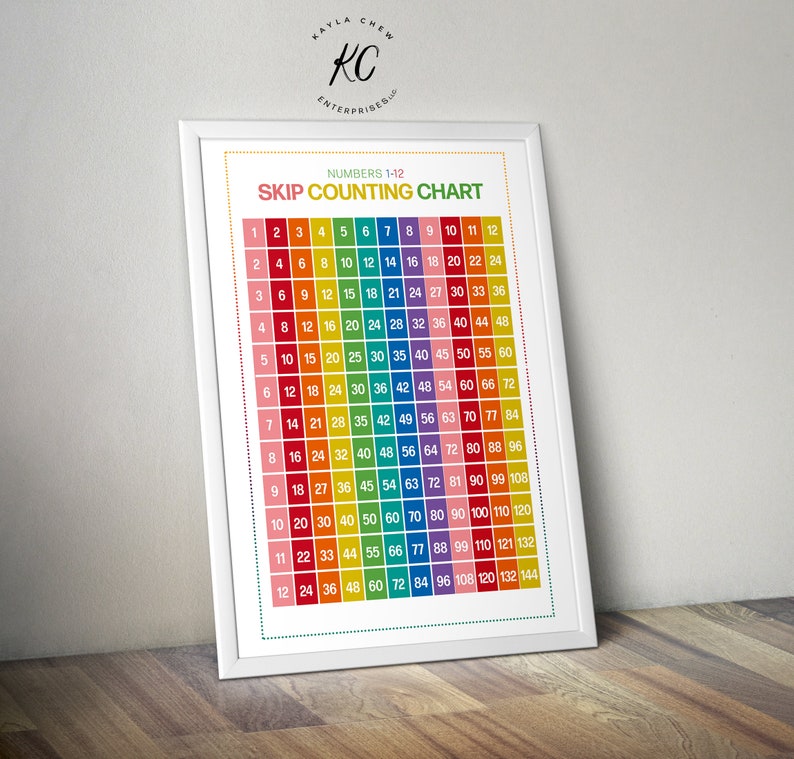 Printable Numbers 1-12 Skip Counting Classroom Poster - Etsy