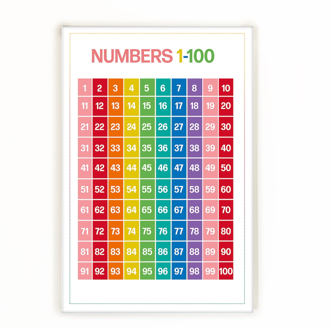 Numbers 1-100 Printable Poster, Nursery Art, Preschool Poster ...